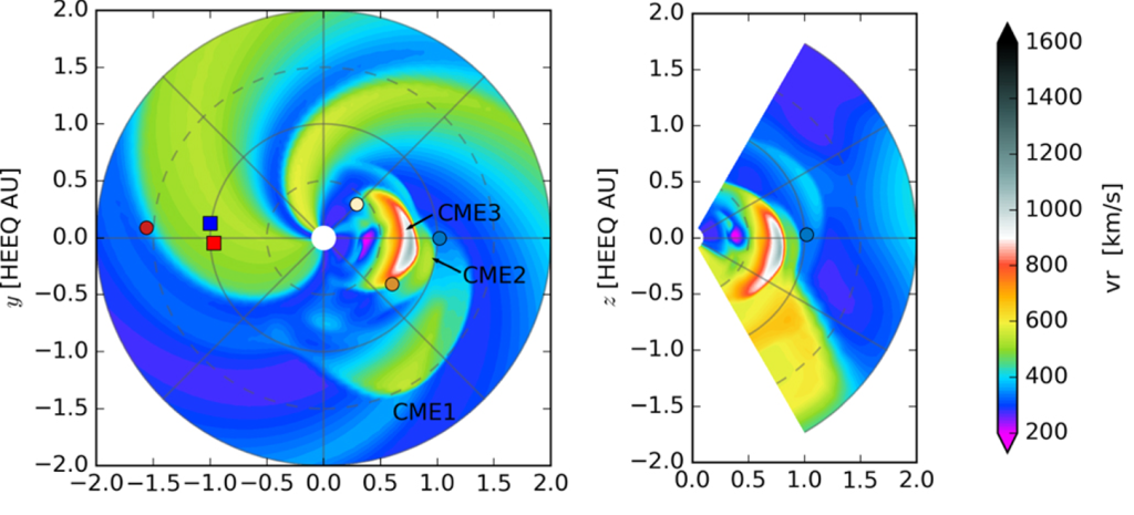 Space Weather Modelling